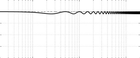 2 magnitude frequency response of the fir comb filter defined in