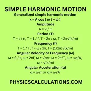Simple Harmonic Motion Formula
