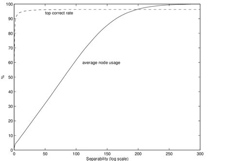 Dynamic Recognition Performance Download Scientific Diagram
