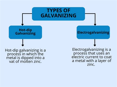 Galvanization Benefits And Sustainability