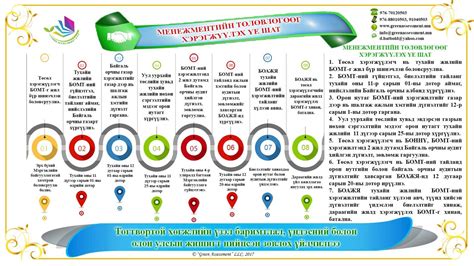 Байгаль орчны менежментийн төлөвлөгөө