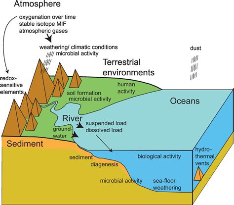 Geochemical Data Chapter 1 Using Geochemical Data