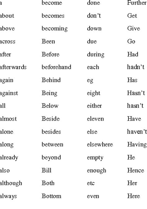 Figure 1 From Corpus Based Automatic Text Summarization System With Hmm