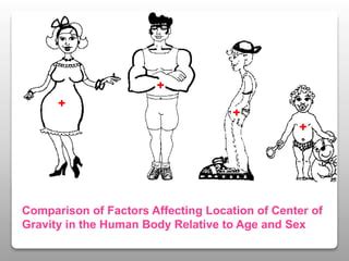 Center Of Gravity PPTX