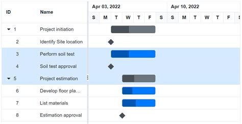 Row Selection In Blazor Gantt Chart Component Syncfusion