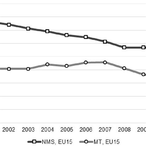Coefficient Of Variation 2000 2012 Download High Resolution Scientific Diagram