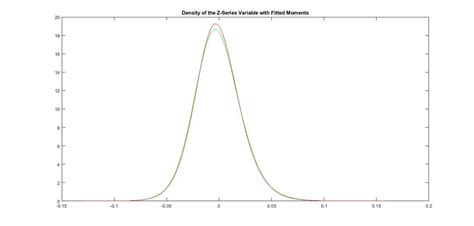 Zseries Coeffs By Regression02 — Postimages