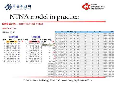Ppt Botnet Detection And Network Security Alert Powerpoint