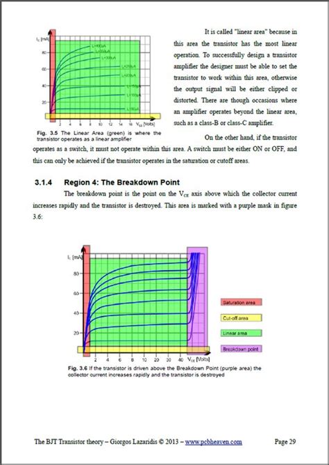 Understanding The BJT Transistor Theory A Beginner S Guide