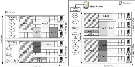 Traditional Vs Grid Backfilling Download Scientific Diagram
