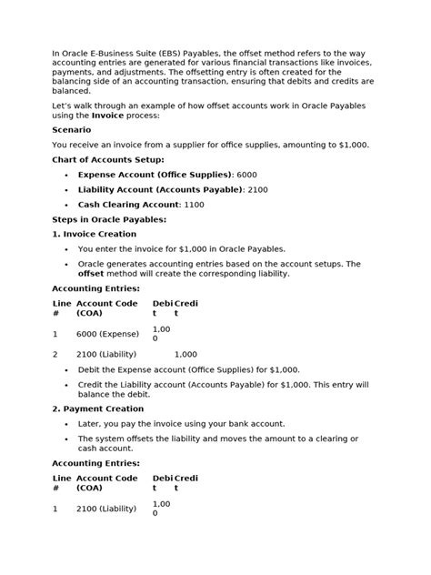Offset Method Pdf Debits And Credits Accounts Payable