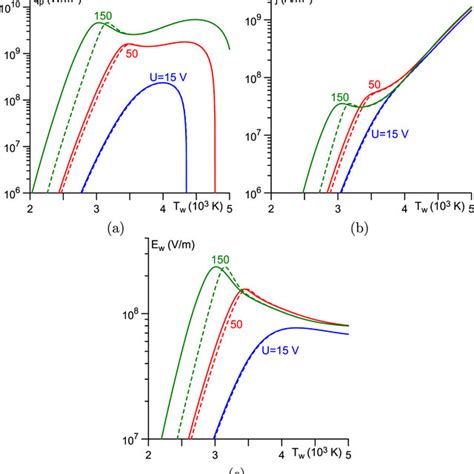 Computed Characteristics Of Near Cathode Plasma Layer Vs Local Cathode