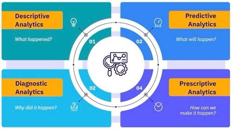 Anup Das On Linkedin Dataanalytics Datadrivendecisions