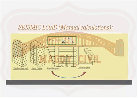 Lateral Load According To ECP PDF