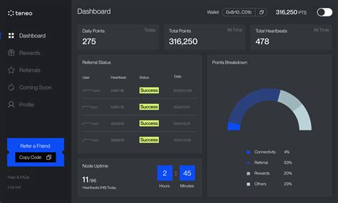 Teneo A Decentralized And Permissionless Ai Agent Network
