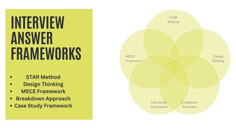 Is Ai Good For Your Interview Preparation Interview Sidekick Ai Powered Interview Assistant