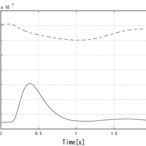 Gimc Structure With Detector And Switch Download Scientific Diagram