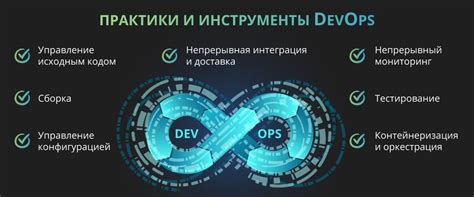The Intersection Of Devops And Continuous Delivery A Modern Approach