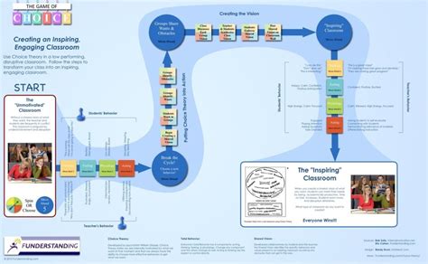 Using Choice Theory In The Classroom Whole Brain Teaching Choice