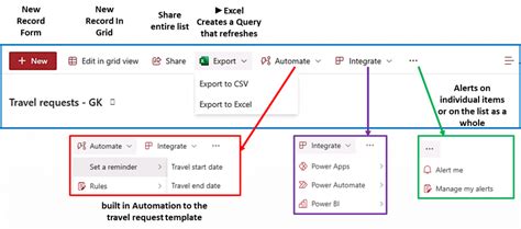 SharePoint Online Beginners Course Office Instructor