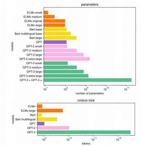 How To Train Multimodal Llms To Understand And Interact With Text Image Video And Audio By