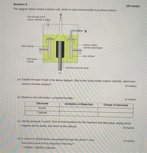 Solved Marks Question The Diagram Below Shows A Downs Chegg