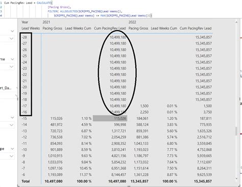Help With Cumulative Sum Dax Measure Microsoft Fabric Community