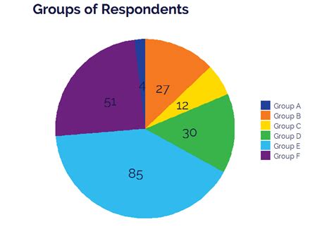 Ggplot2 Shifting Pie Chart Percentage Labels Outside Using Ggplot2