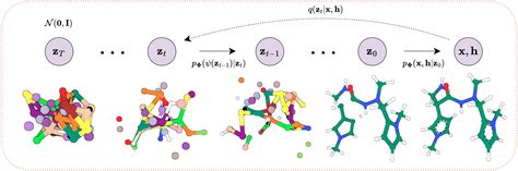 Github Bioinfomachinelearningbio Diffusion A Geometry Complete