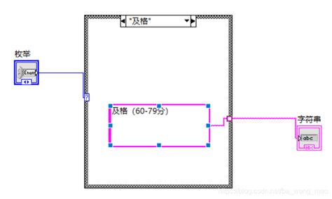 Labview编程基础：条件结构编程 Csdn博客