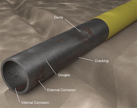 Defects On Subsea Pipeline 161 Download Scientific Diagram