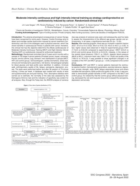 Pdf Moderate Intensity Continuous And High Intensity Interval Training As Strategy