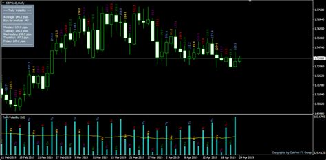 Forex Volatility Indicator Davinci Fx Group