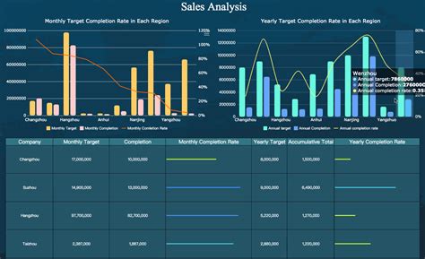 Qlikview Csv Quotes Qlikview Vs Qlik Sense Vs Finereport Who Is The