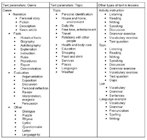 submenus of the main annotation menu for genre topic activity download scientific diagram
