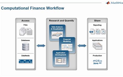 Using Matlab To Develop And Deploy Financial Models Private Equity