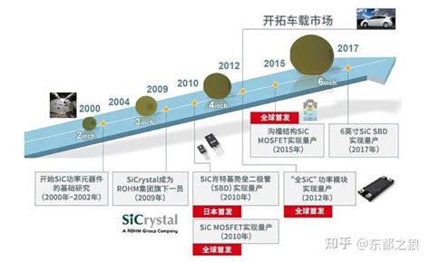 车载用sic Mosfet又增10个型号，业界丰富的产品阵容！ 知乎