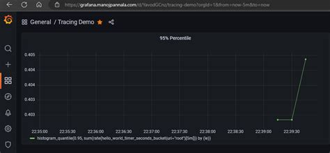 github manojpannala spring jaeger monitoring stack this project