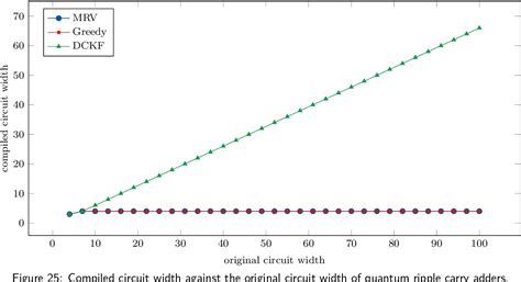 Figure 1 From Dynamic Quantum Circuit Compilation Semantic Scholar