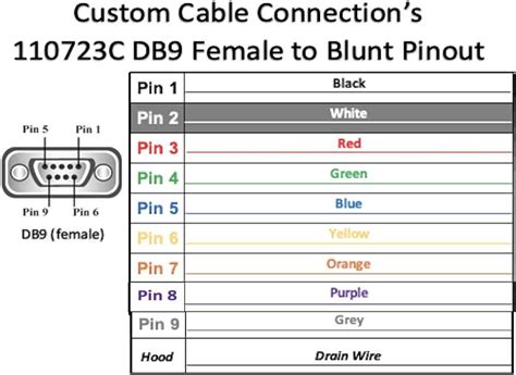 Db9 Color Pinout A Comprehensive Guide To Connector Wiring