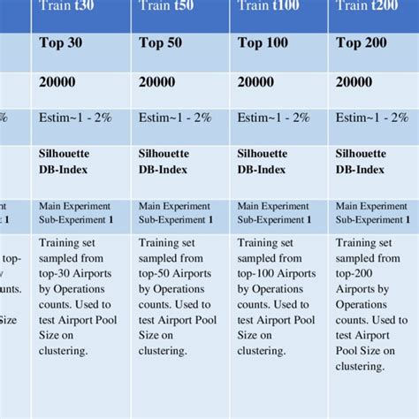Outputs Of The Dbscan Algorithm From Optimal Parameters Download