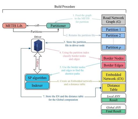 Parscl Query Procedure Scl Refers To Standard Clustered Loops Download Scientific Diagram