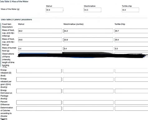 Can Someone Help Fill Out The Rest Of The Table
