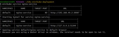 🚀 Kubernetes Deployment With Minikube — Scalable Nginx On Your Local Cluster By Aayushk Medium