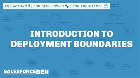 Salesforceben Articles