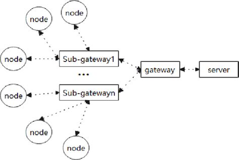 System Structure Diagram Download Scientific Diagram