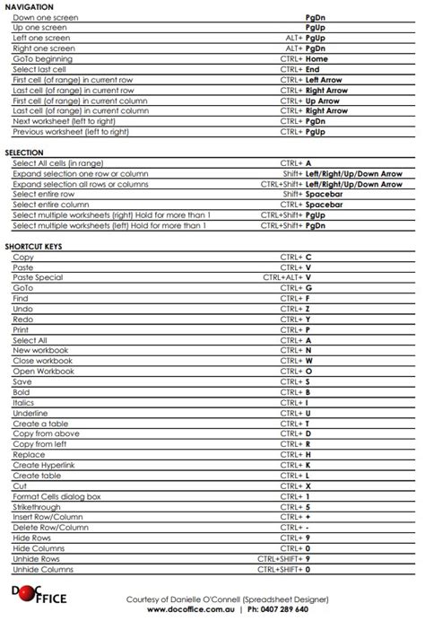 Excel Shortcut Keys Cheat Sheet DOC Office Consulting