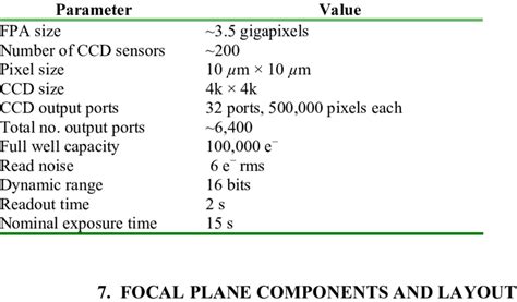 1 Focal Plane Array And Readout Specifications Download Table