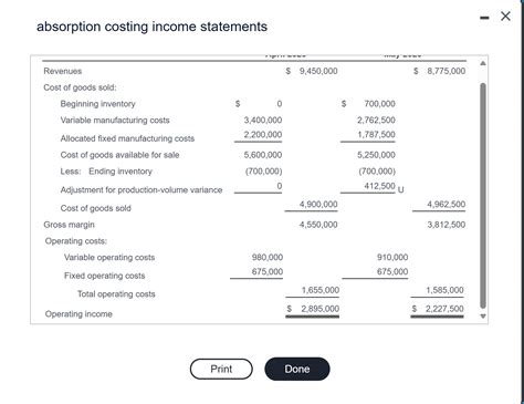 Solved Variable Costing Income Statementsrequirements 1