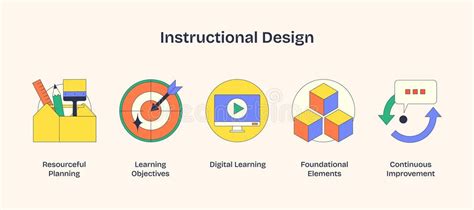 Instructional Design Visual With Icons For Planning Objectives And Improvement Stock